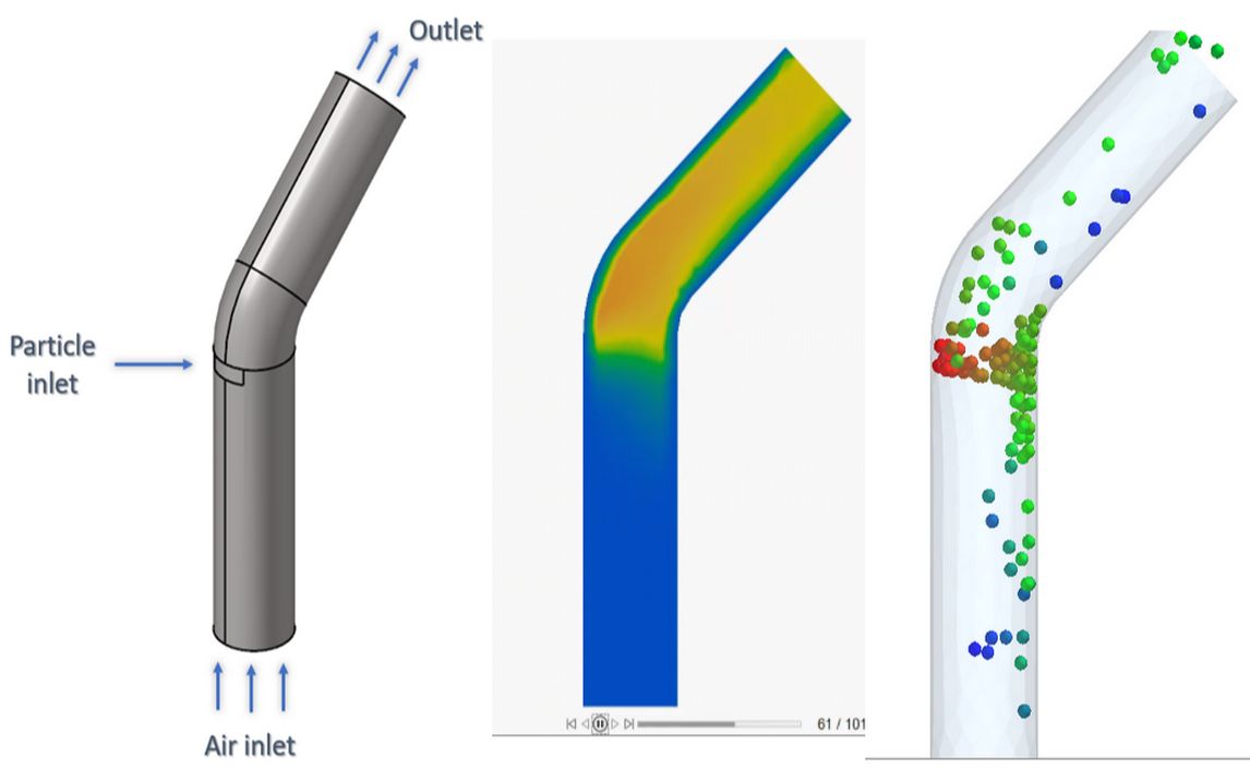 【CFD-DEM】Hyperworks CFD与EDEM瞬态多相带传热双向耦合_哔哩哔哩_bilibili
