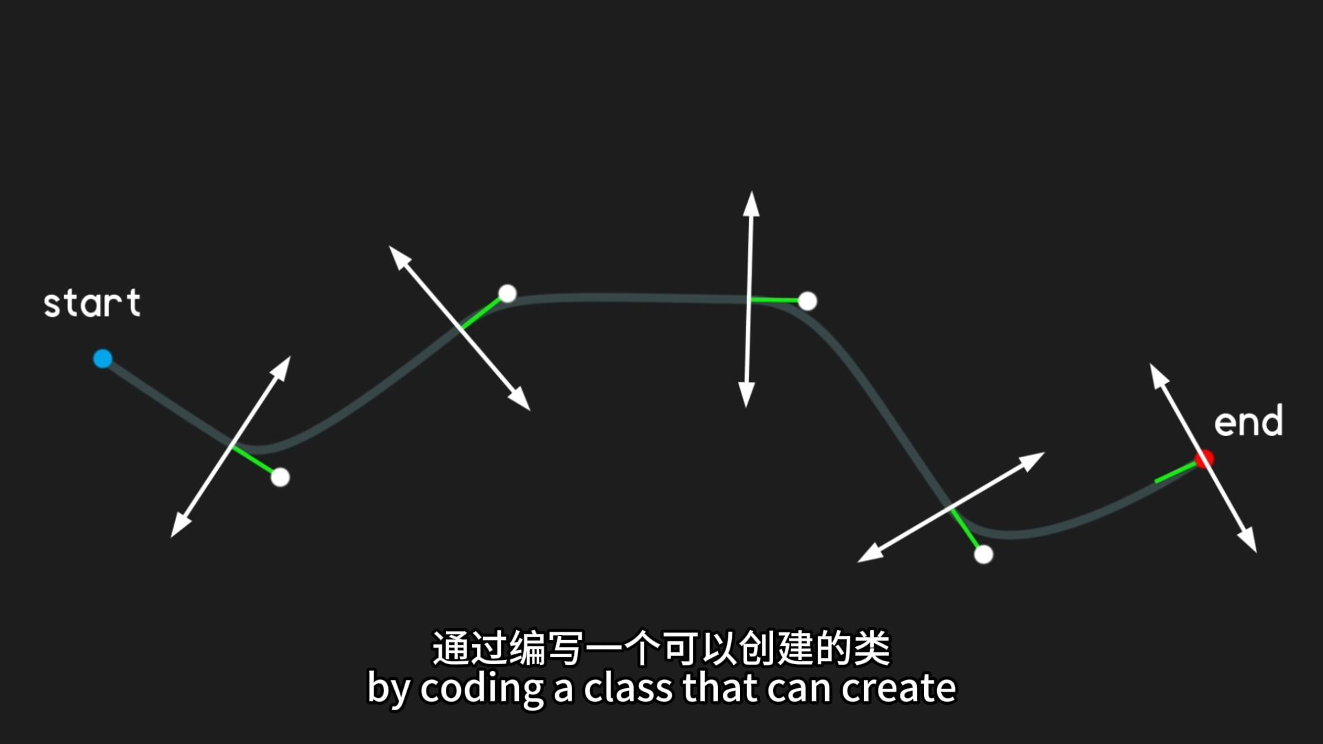 【A*寻路教程】A* Pathfinding (E08: path smoothing 1/2)-Unity游戏资源学习站-Unity游戏资源学习站-哔哩哔哩视频