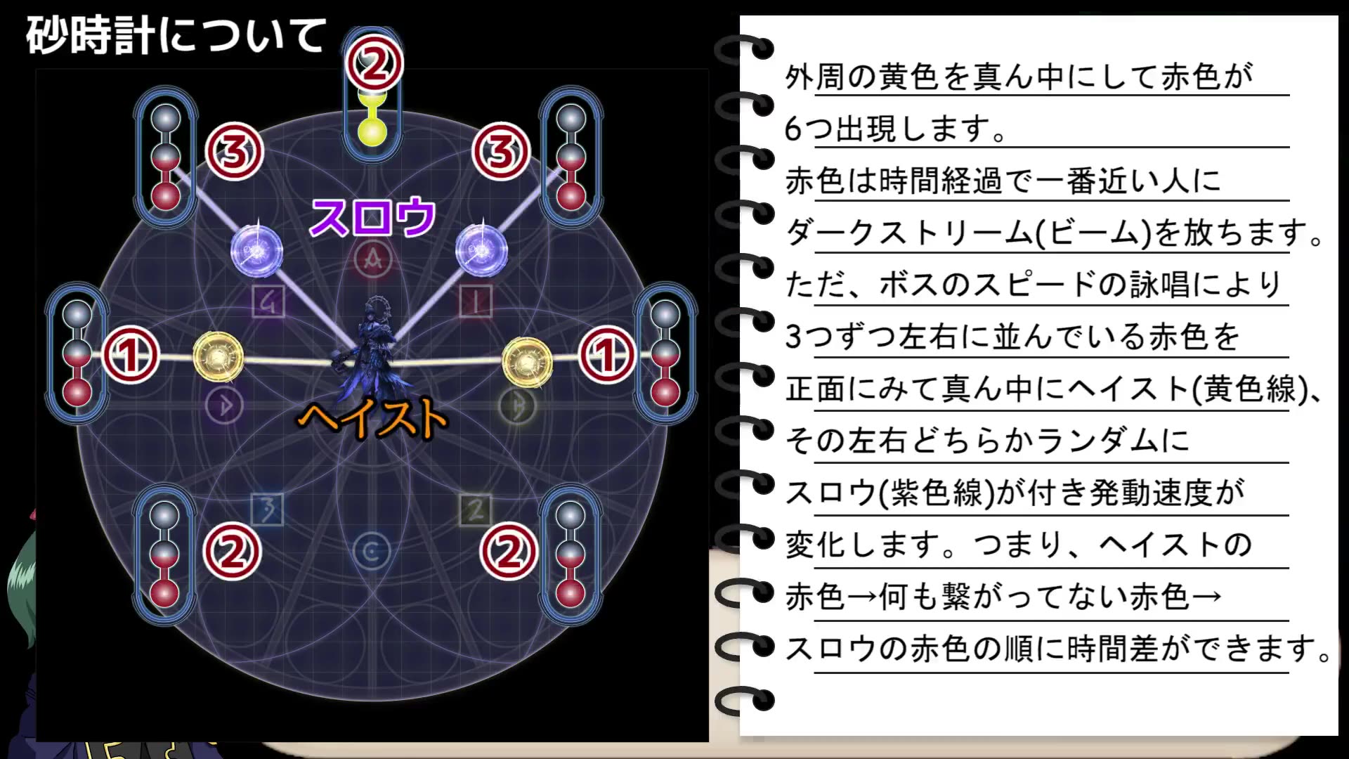 【FF14】【中文字幕】【转载】TPS式 伊甸再生篇零式4层本体 动画图解 E12S本体_哔哩哔哩_bilibili