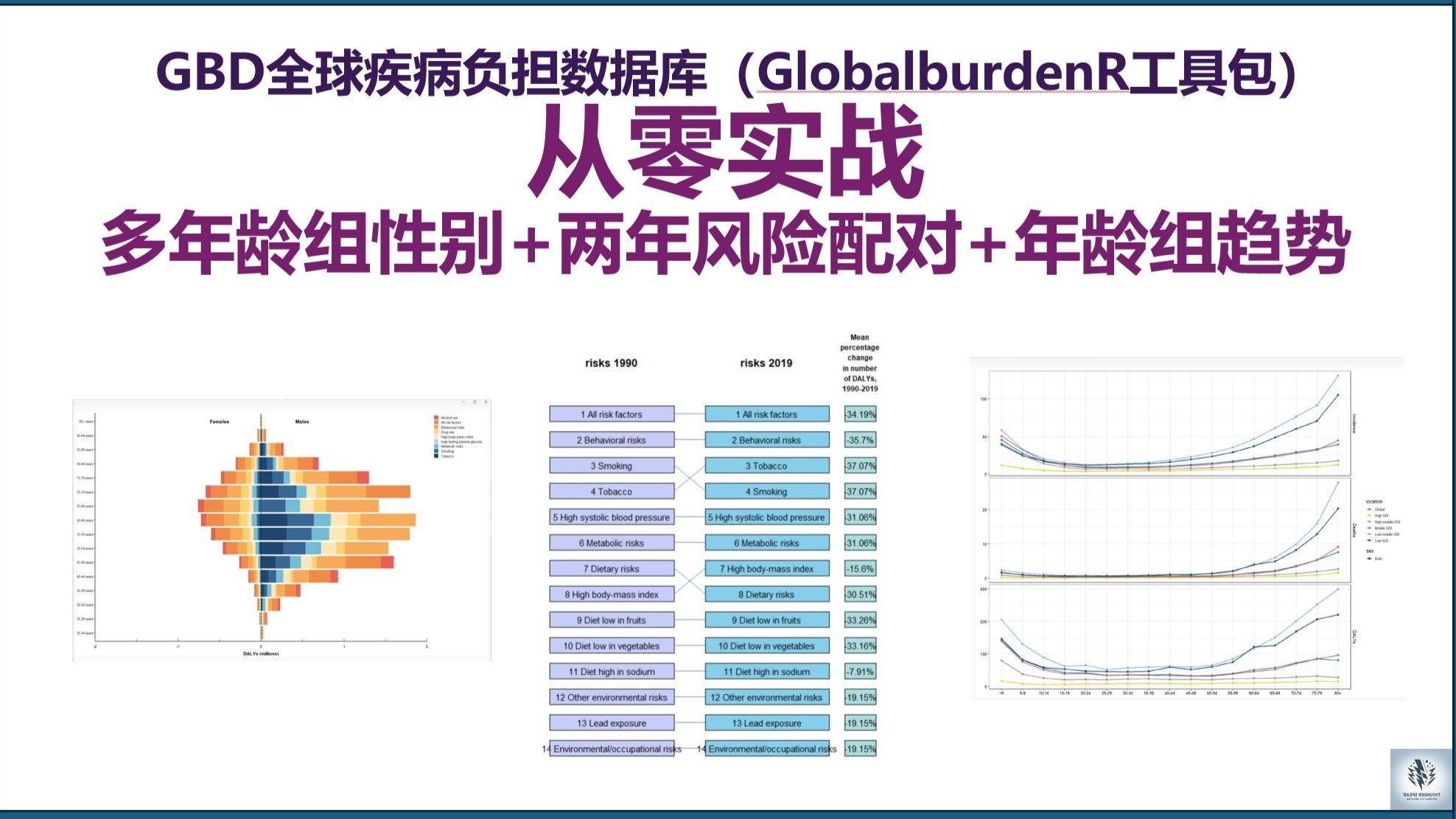 GBD课程：如何申请GBD协作组成员-晚风醉丫-默认收藏夹-哔哩哔哩视频
