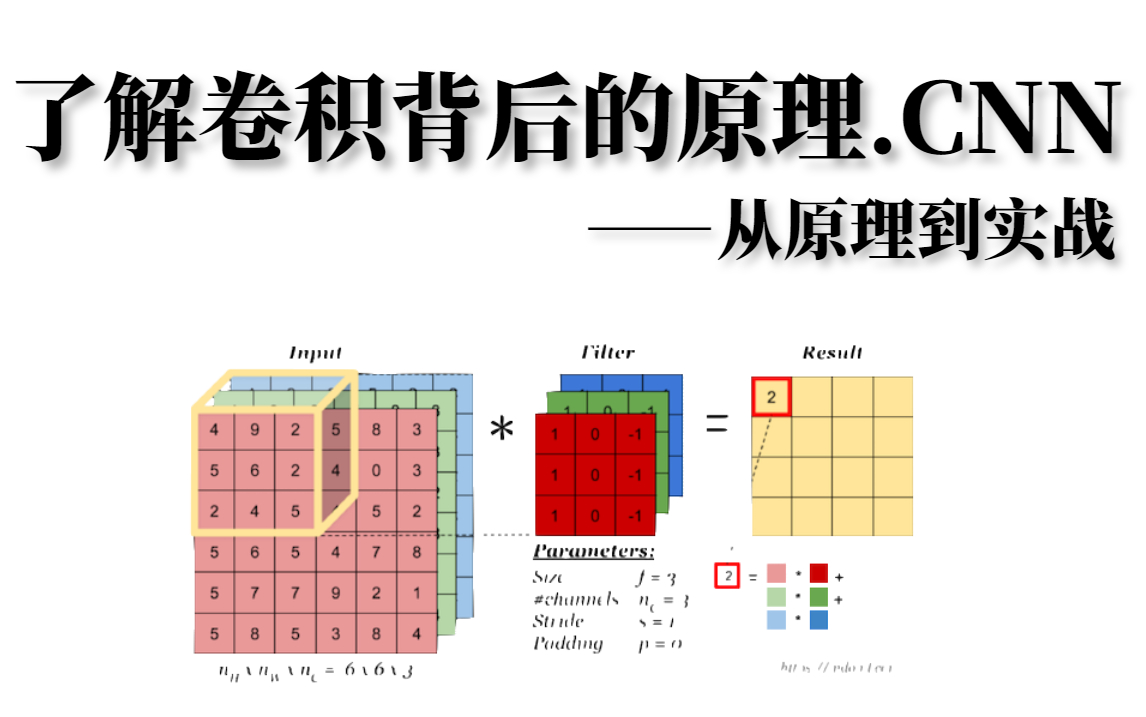 大白话讲解卷积神经网络工作原理了解卷积神经网络背后的原理,从原理到实战!——(cnn卷积神经网络、rnn循环神经网络、gan生成式对抗网络、ai)