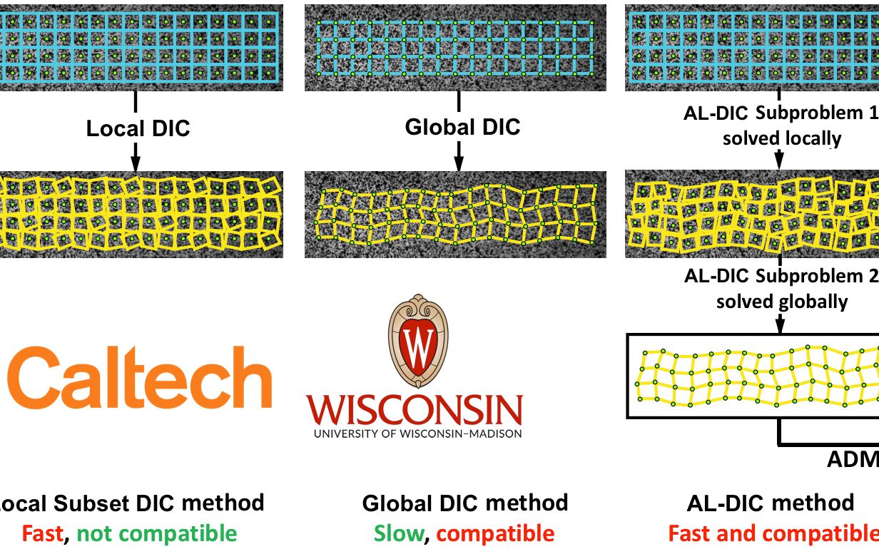 (EASF webinar) Adaptive Augmented Lagrangian Digital Image/Volume Correlation_哔哩哔哩_bilibili