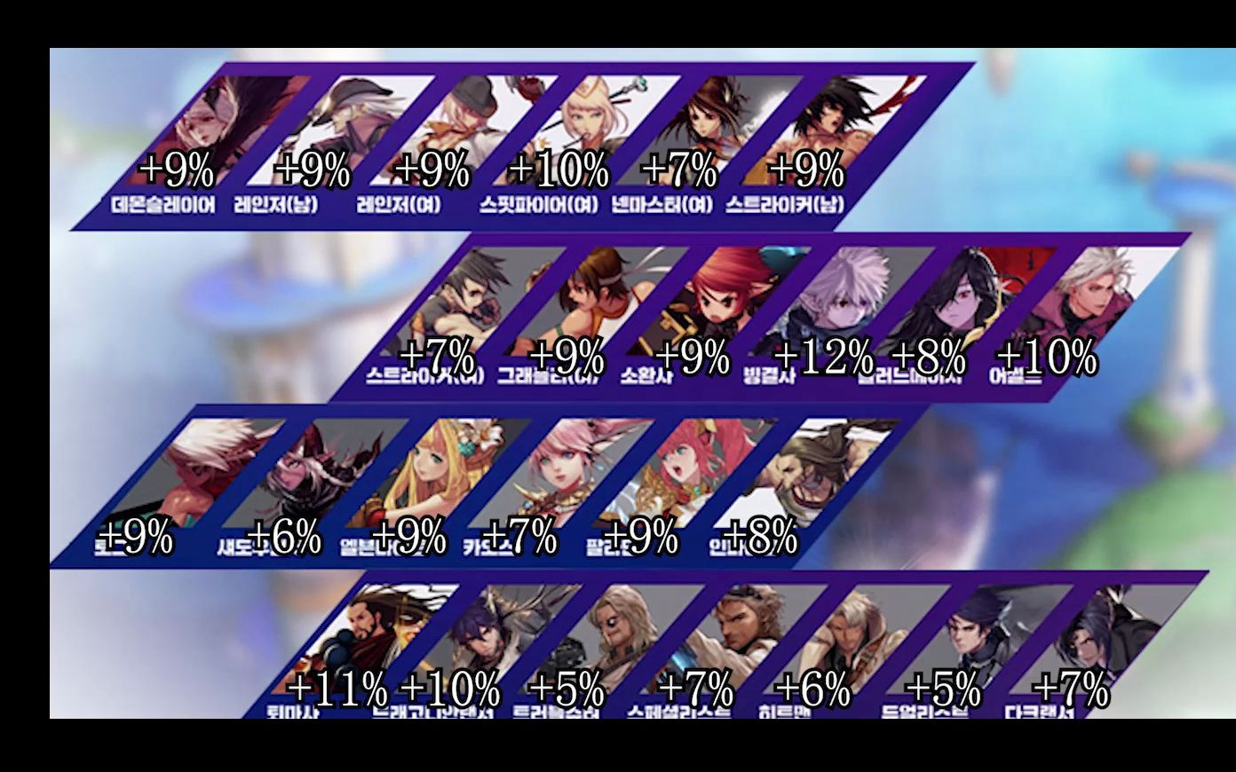 【职业平衡】韩测8.9的25个职业平衡，有人欢喜有人愁~~~-DNF太奇-DNF太奇-哔哩哔哩视频