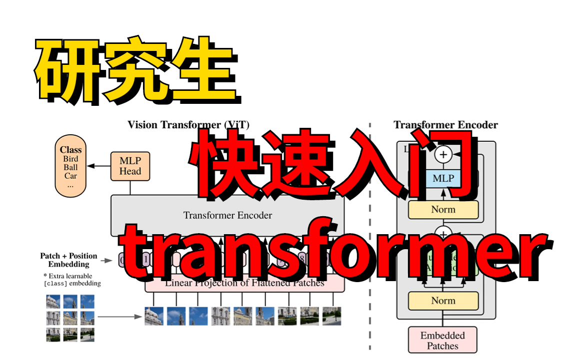 2023年AI论文热门方向：Transformer实战篇（BERT、VIT、swin、detr、Medical Transformer）原理解析+代码解读。