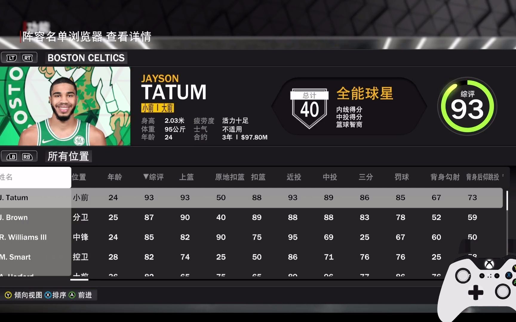 【2kol2】2k23初始凯尔特人队总评投篮数值热区一览_NBA2KOL2