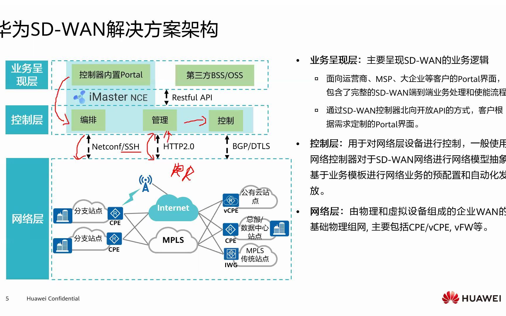 华为网络SDN-SD WAN实战（iMaster NCE WAN）