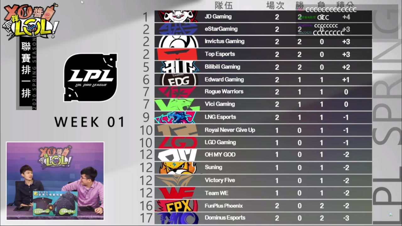 【XO酱拌LOL】新一季联赛排一排，FPX，KT开赛状态不佳，LMS赛区已成历史_哔哩哔哩_bilibili