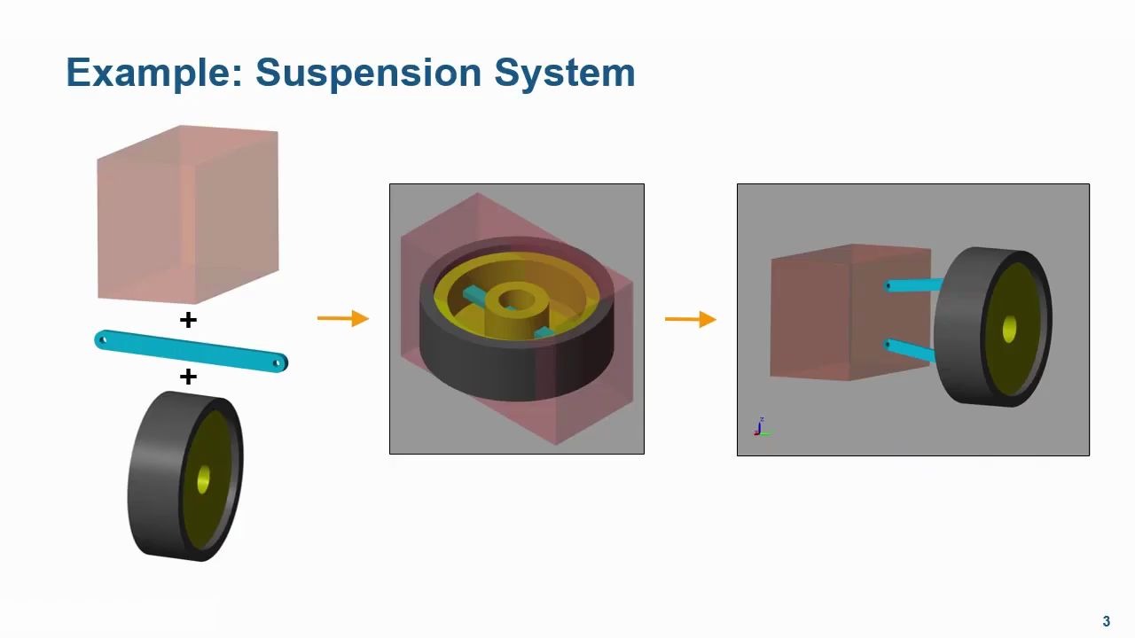 Simscape物理系统建模第八部分-Physical Modeling Tutorial, Part 8_组装模型_哔哩哔哩_bilibili