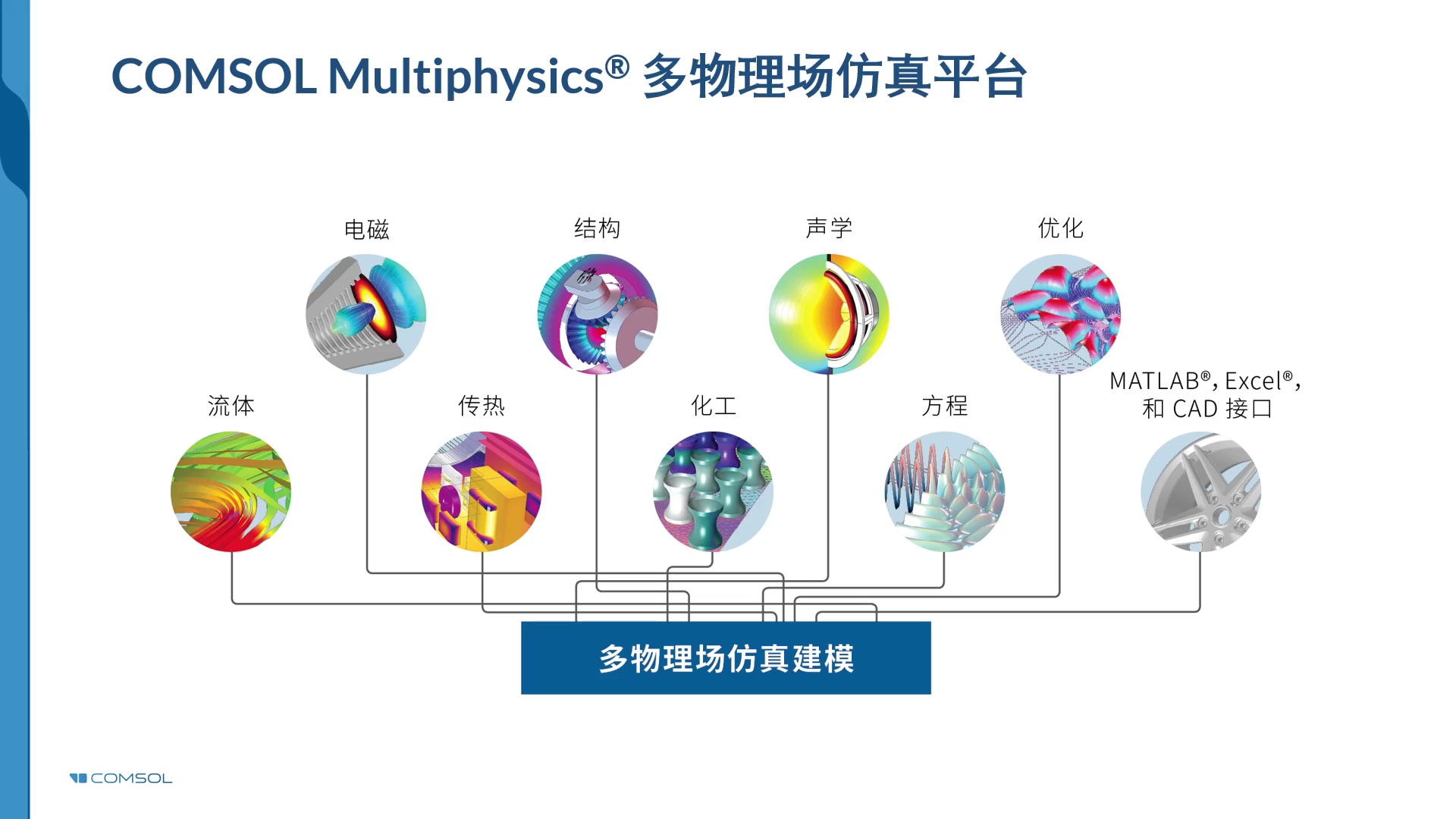 COMSOL压电器件建模方法_哔哩哔哩_bilibili