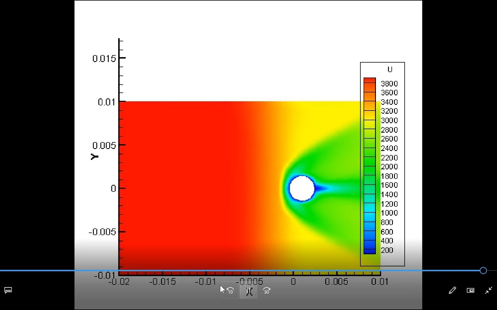Tecplot教学4-输出动画