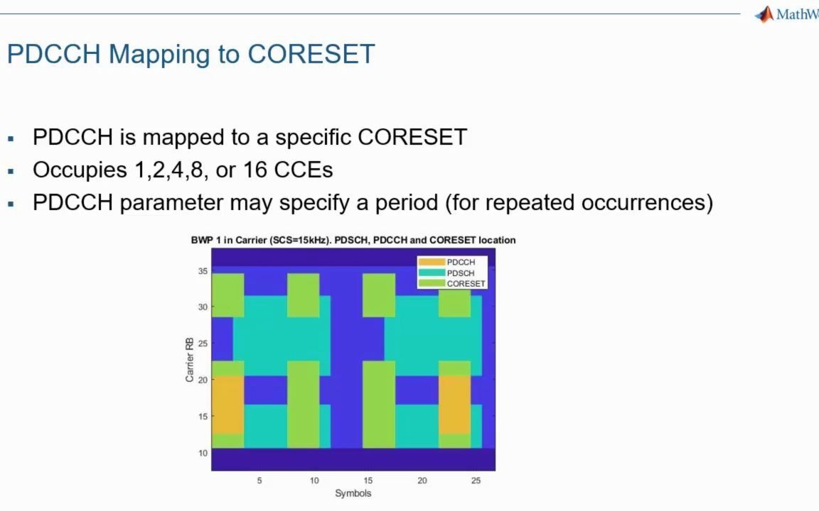 （英字） 5G 概览，Part 7：5G NR中的CORESET和PDCCH MATLAB&Simulink_哔哩哔哩_bilibili