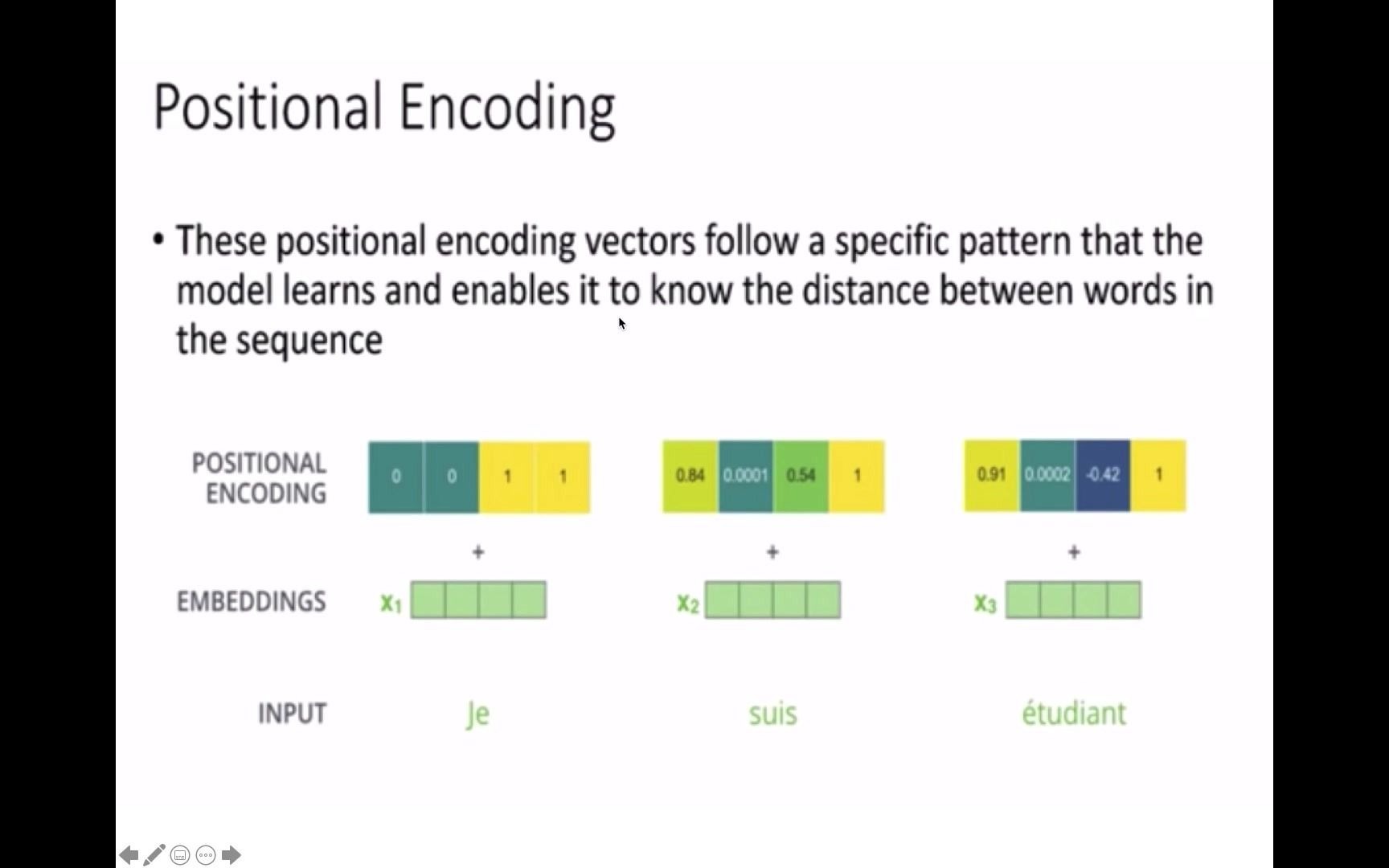  lecture 11d transformer positional Encoding 