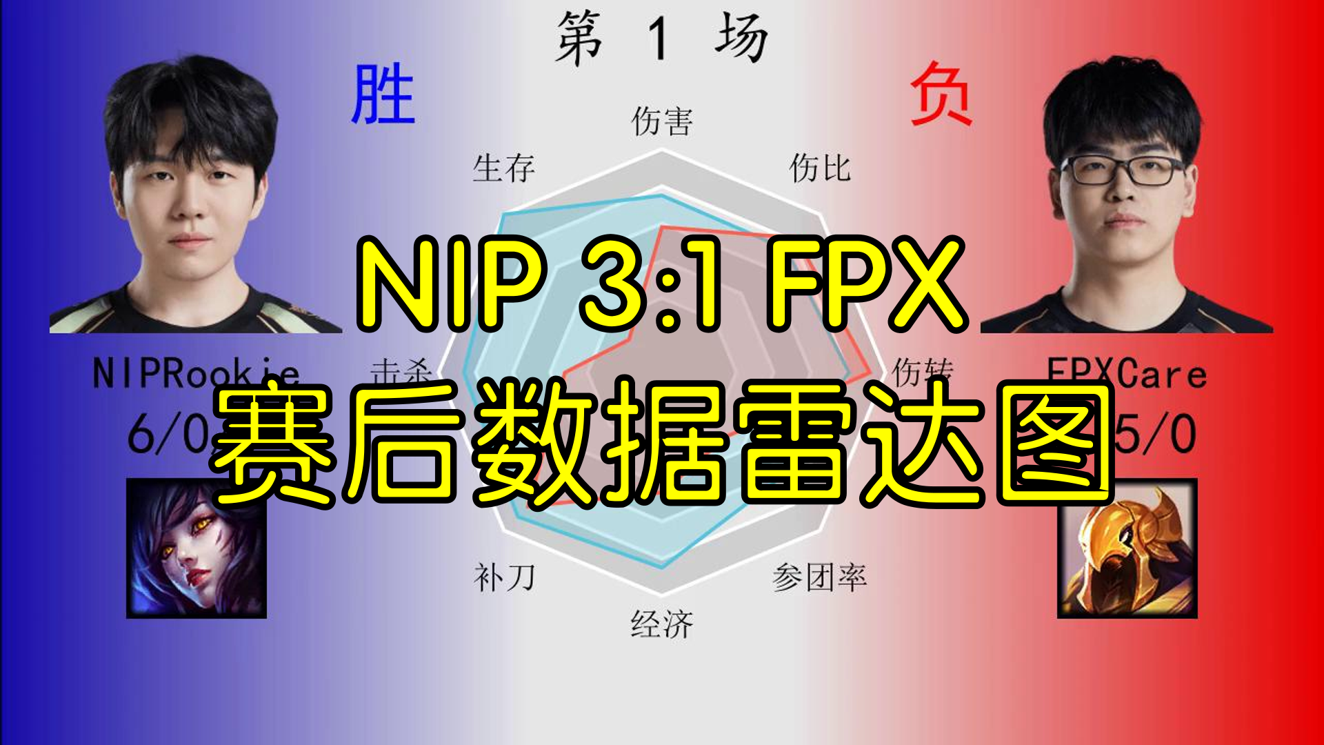 NIP 3:1 FPX 赛后数据雷达图-阿七数述-阿七数述-哔哩哔哩视频