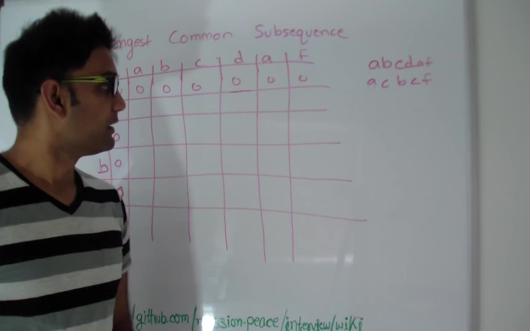 Longest Common Subsequence 最长公共子序列lcs算法介绍 经典动态规划 Dp哔哩哔哩bilibili 