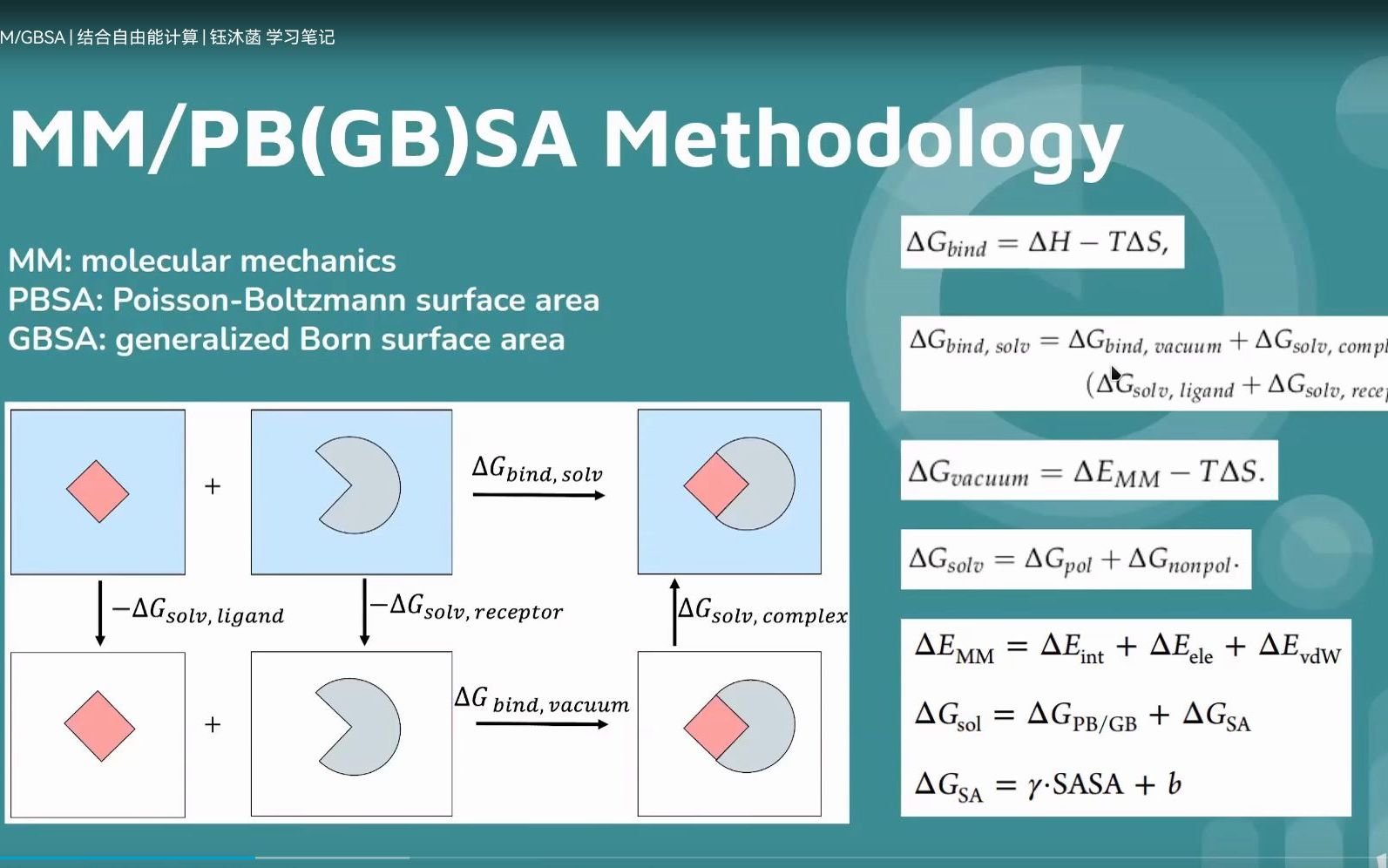 MMPBSA结合计算简单介绍-Aerwarez-蛋白/配体模拟仿真的理论学习-哔哩哔哩视频