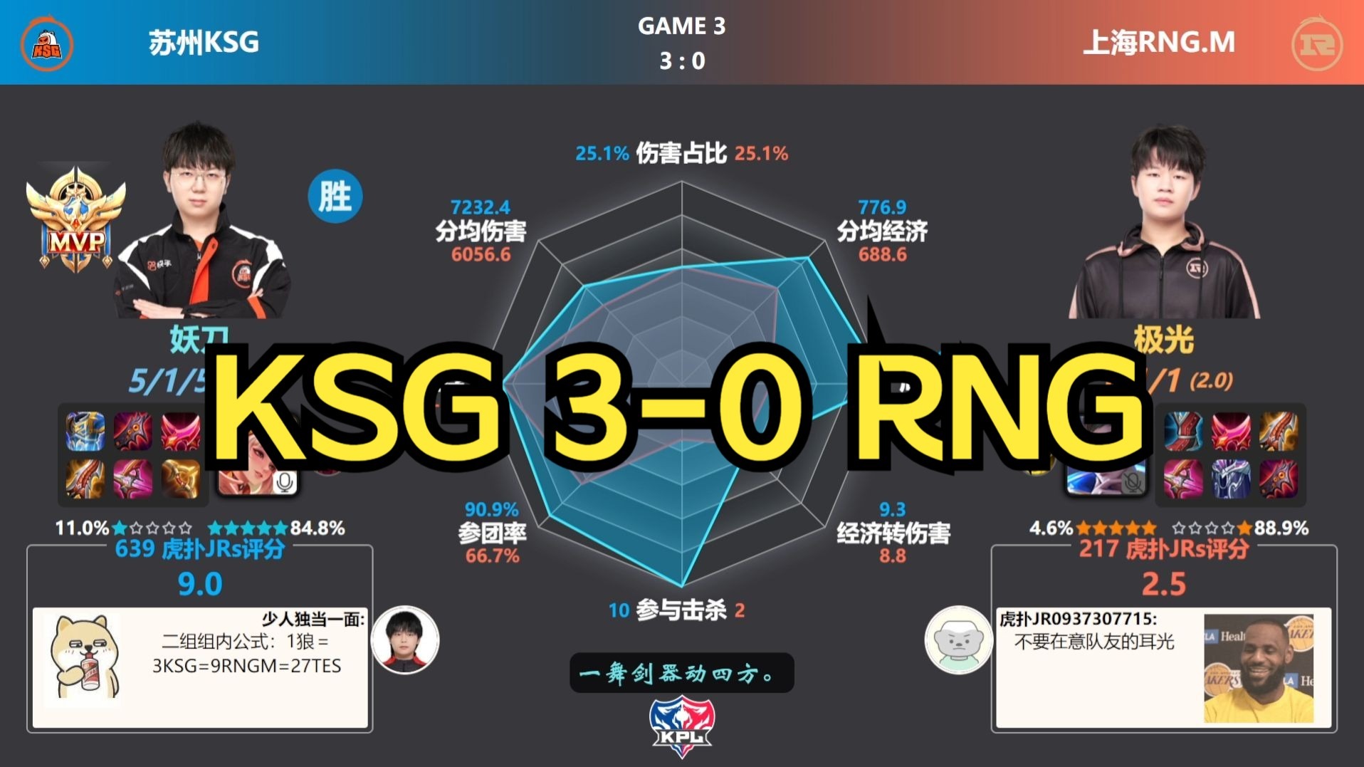 苏州KSG 3-0 上海RNG.M 赛后数据雷达图+虎扑热评 | KPL春季赛-捕快云缨-捕快云缨-哔哩哔哩视频