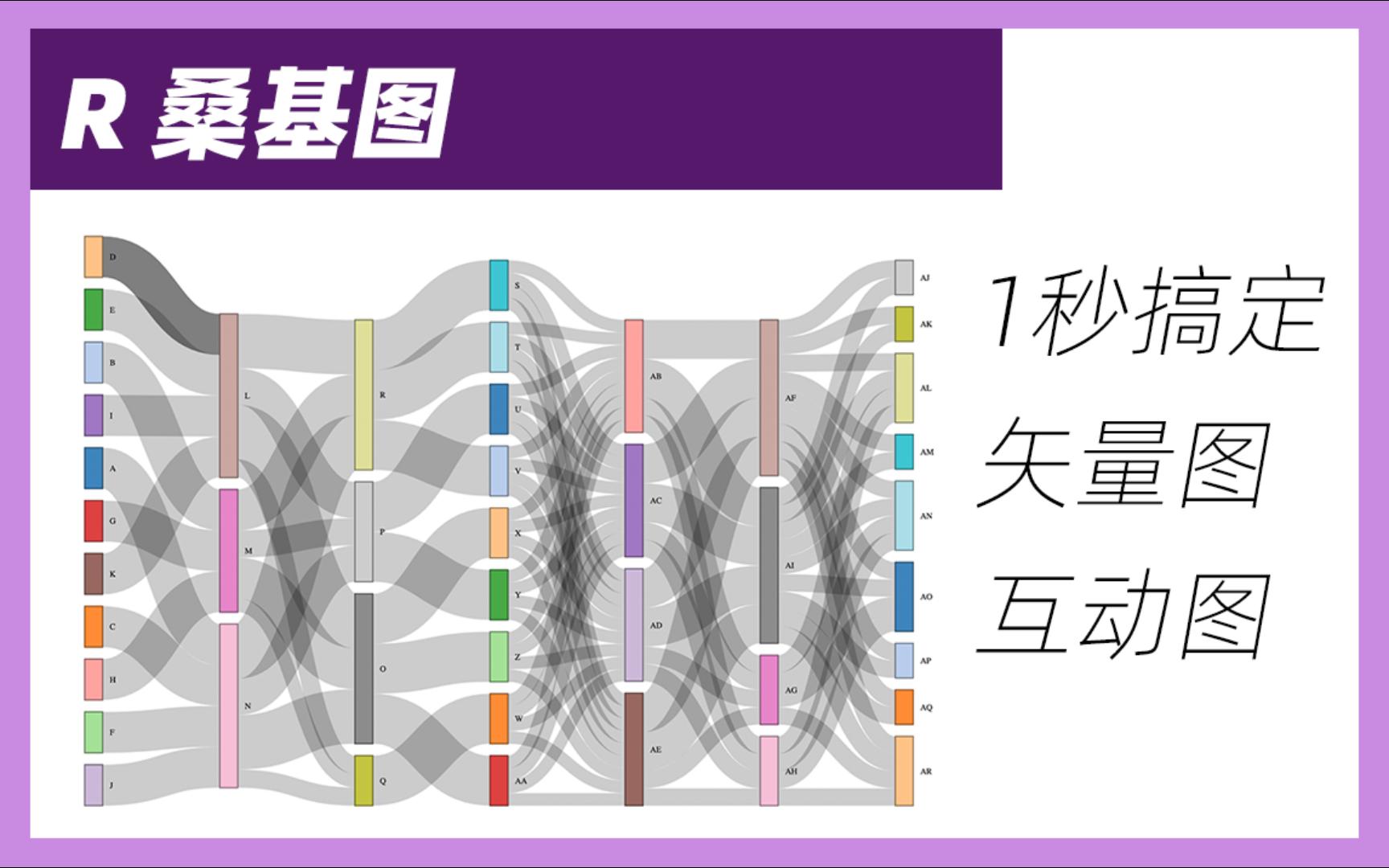 【R studio作图】Sankey Chart/如何用r画桑基图/桑基图-桃儿和他的小崽子门-我竟然在这学习-哔哩哔哩视频