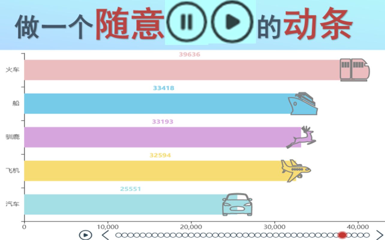【python-pyecharts-2】动态条形图|做一个随意播放和暂停的动条_哔哩哔哩_bilibili