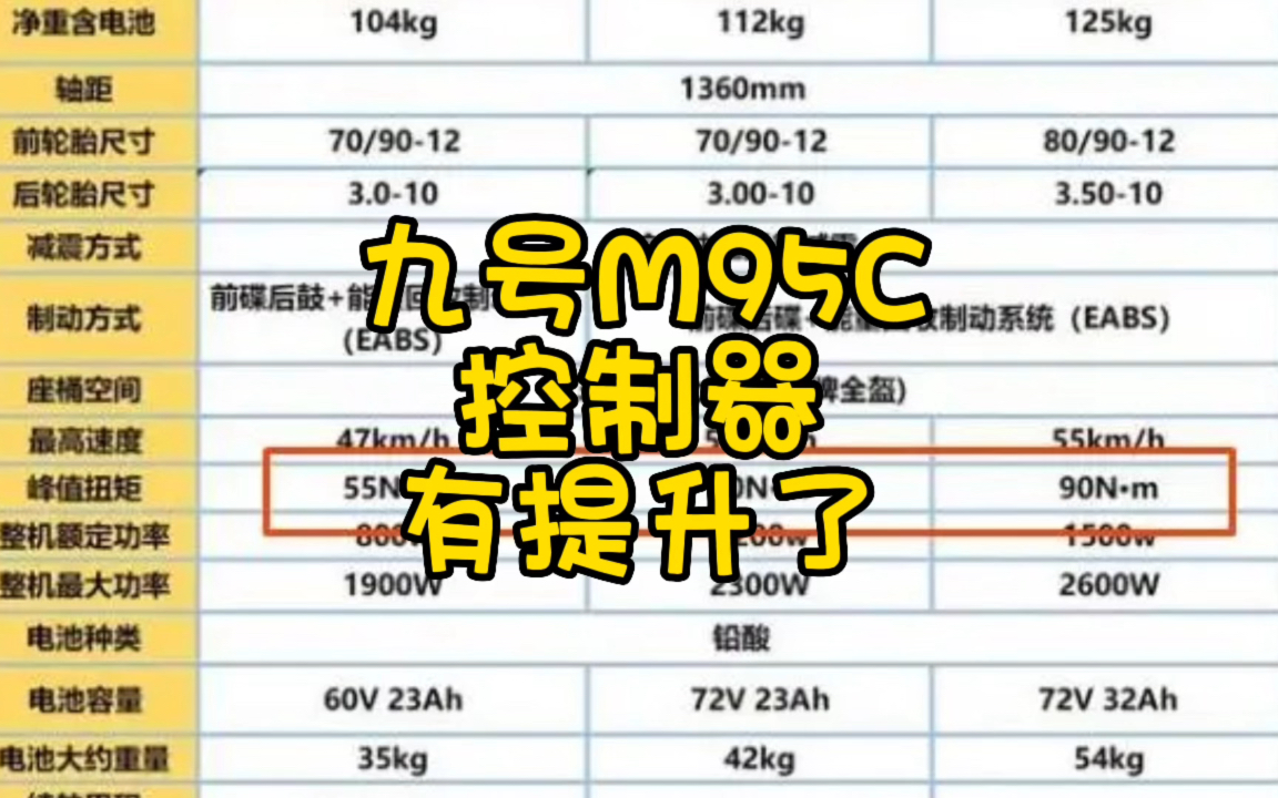 九号M95C全车入门升级方案