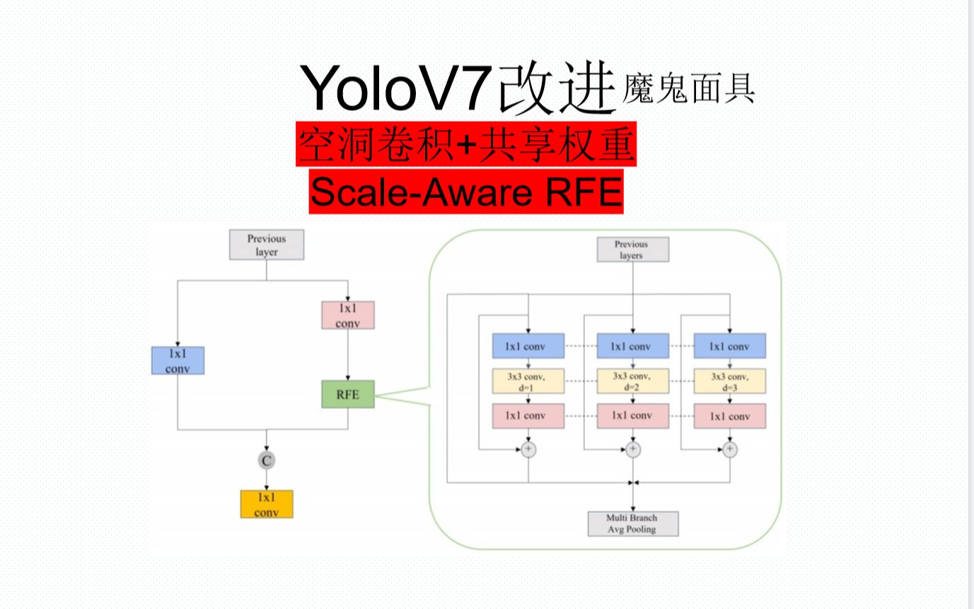 YOLOV7改进-对小目标有效的BiFormer注意力机制(附带在yolov7中简易添加注意力的详细教程)