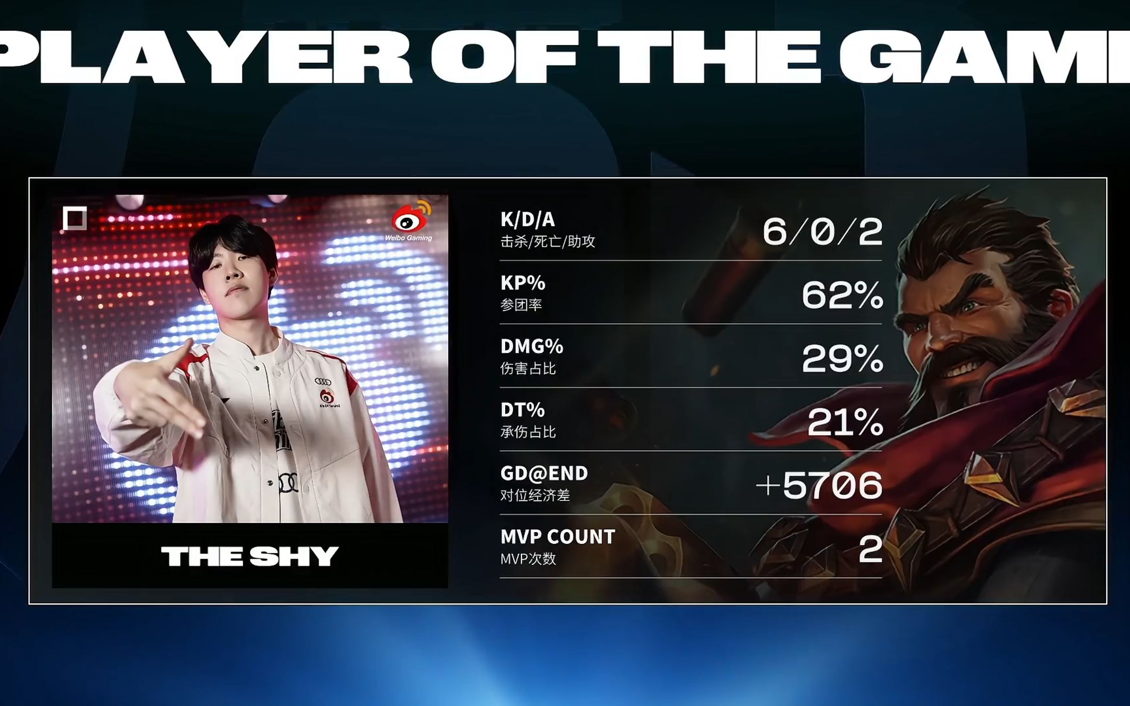 18IG中野督战 WBG 2：1 BLG “Bin被打晕了我靠！”-borlsese-borlsese-哔哩哔哩视频