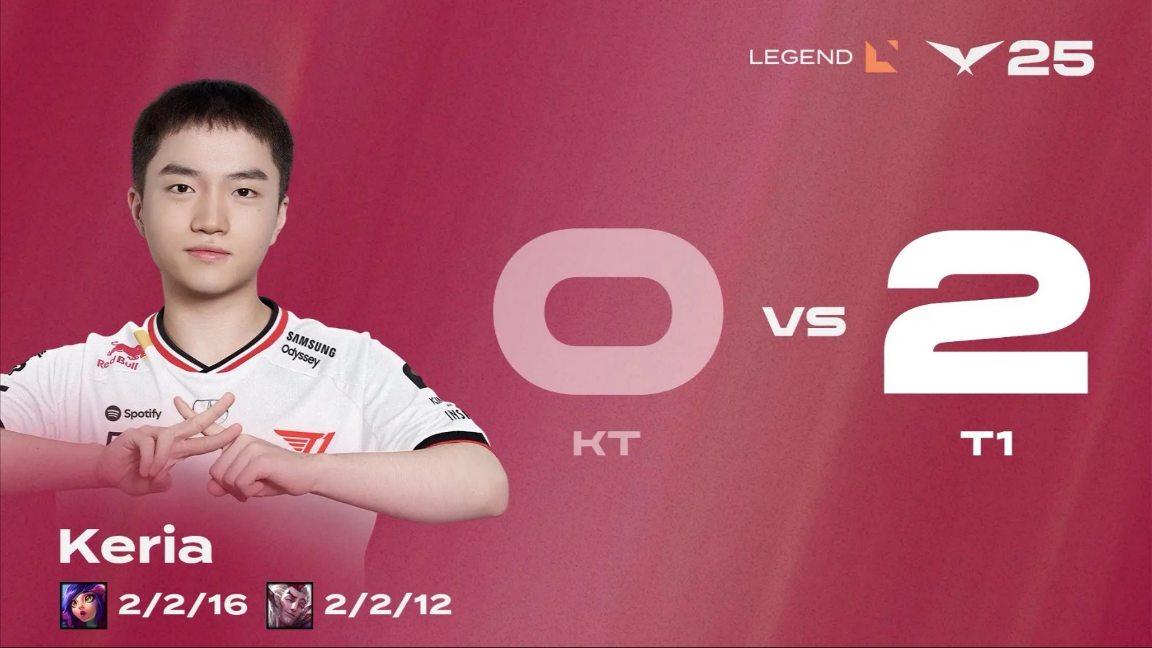 T1 2-0 KT：Doran两度对位单杀，T1下路发力强势横扫KT-无所不能及的小张-无所不能及的小张-哔哩哔哩视频