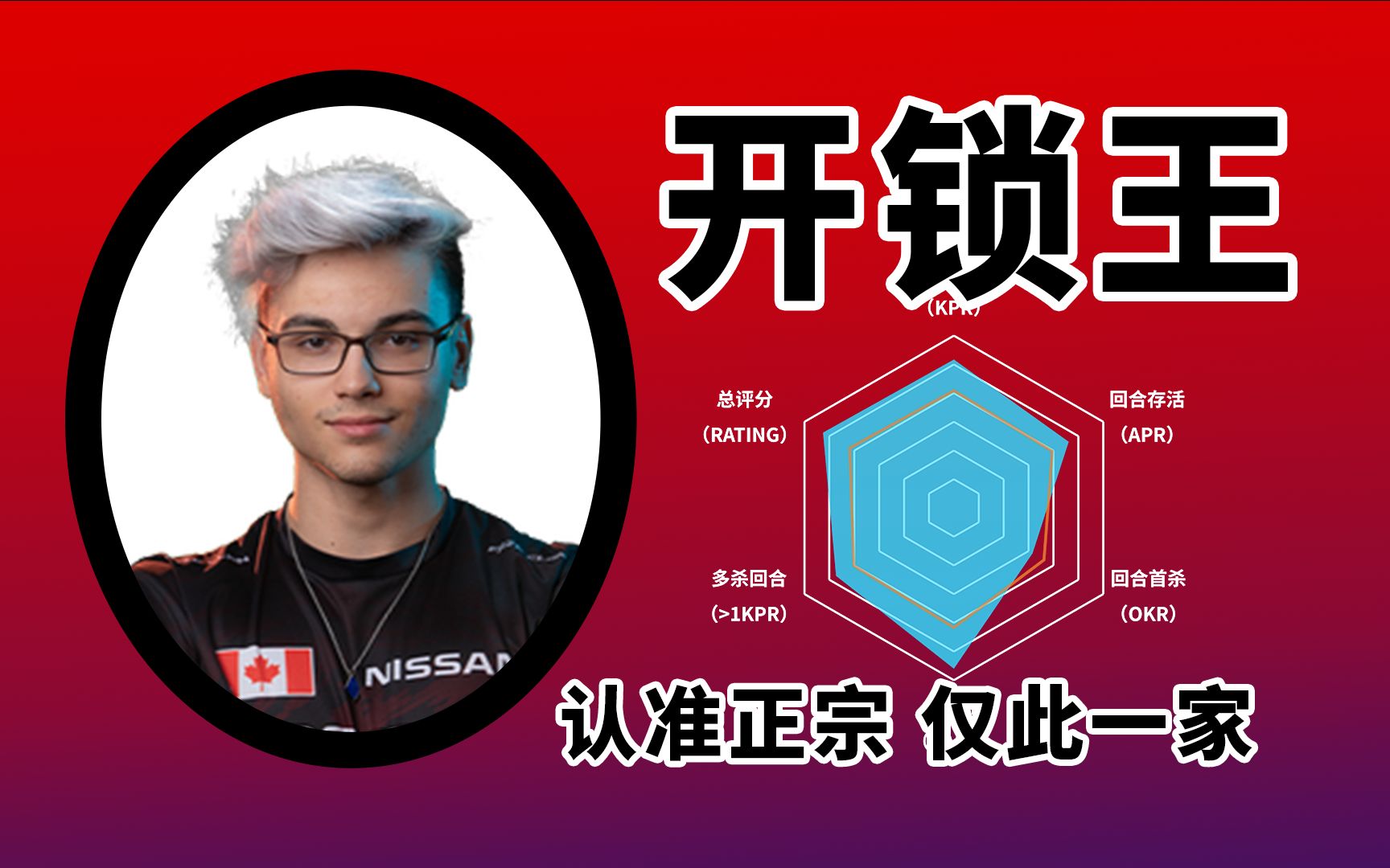 Iem科隆正宗开锁王——twistzz！【2022iem科隆赛事数据】 横冲直撞的念蓝 横冲直撞的念蓝 哔哩哔哩视频
