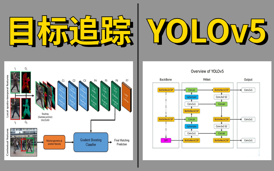 YOLOv8 vs YOLOv7 vs YOLOv6 vs YOLOv5实时对比