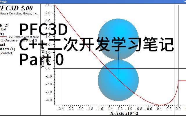 PFC3D6.0二次开发环境配置-Espectador-Espectador-哔哩哔哩视频