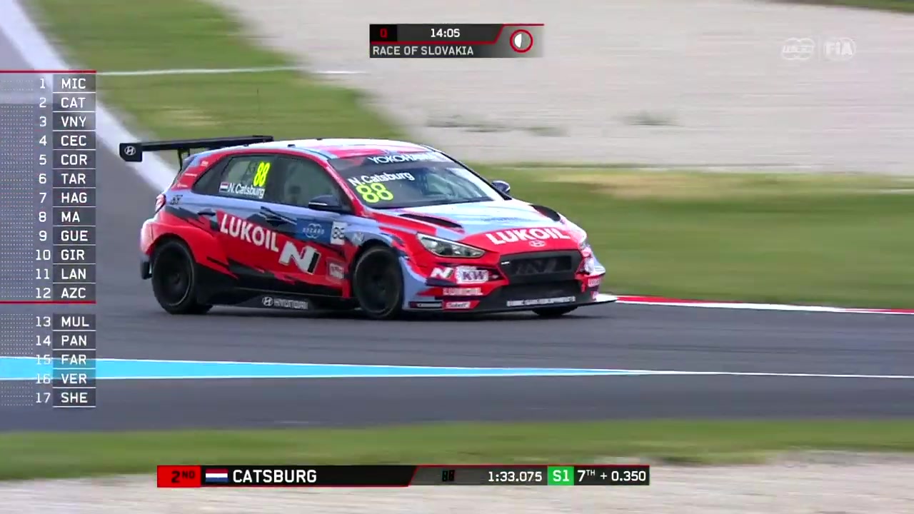 WTCR 2019赛季回顾/斯洛伐克站比赛周末_哔哩哔哩_bilibili