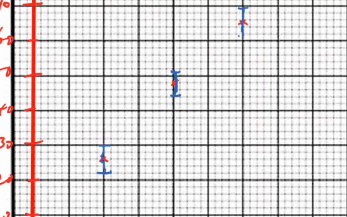 Practice Of Error Bars Max Min Line IB Physics Chapter 1 2 Part 9 practice-of-error-bars-max-min-line-ib-physics-chapter-1-2-part-9