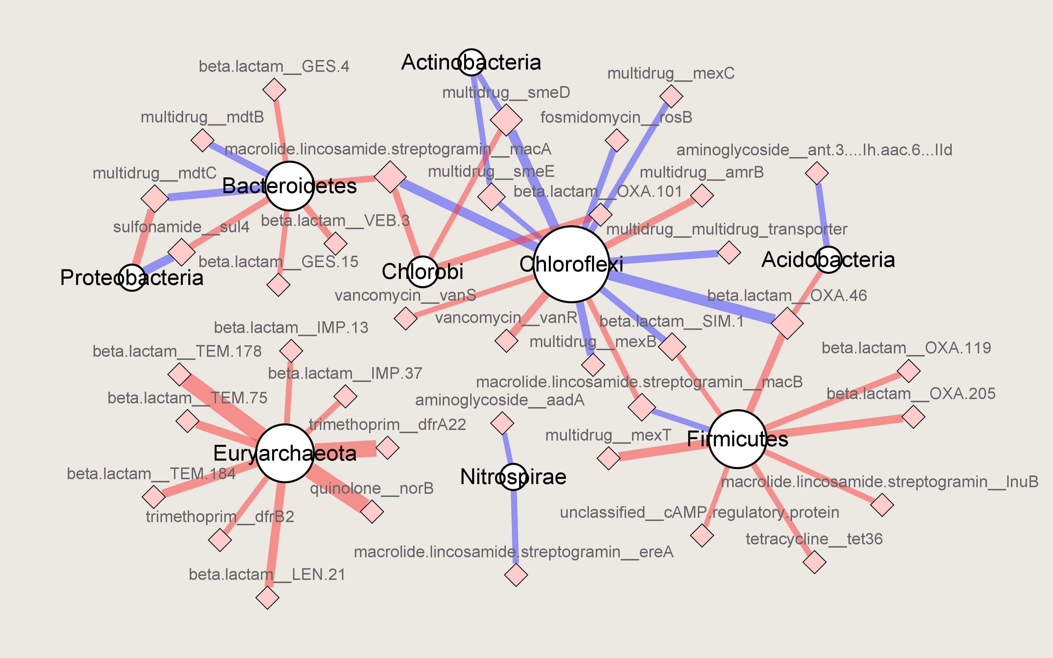 R语言 10_4 网络数据可视化及描述