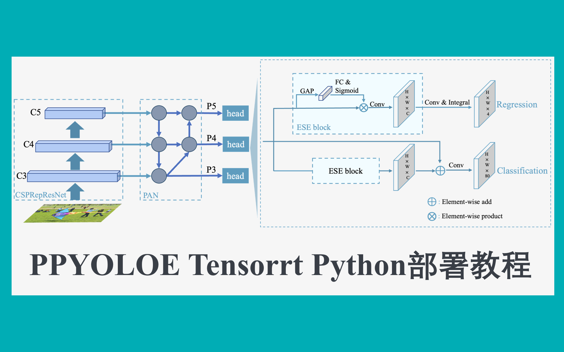 PPYOLOE Tensorrt部署教程（超越YOLOv5,YOLOX）