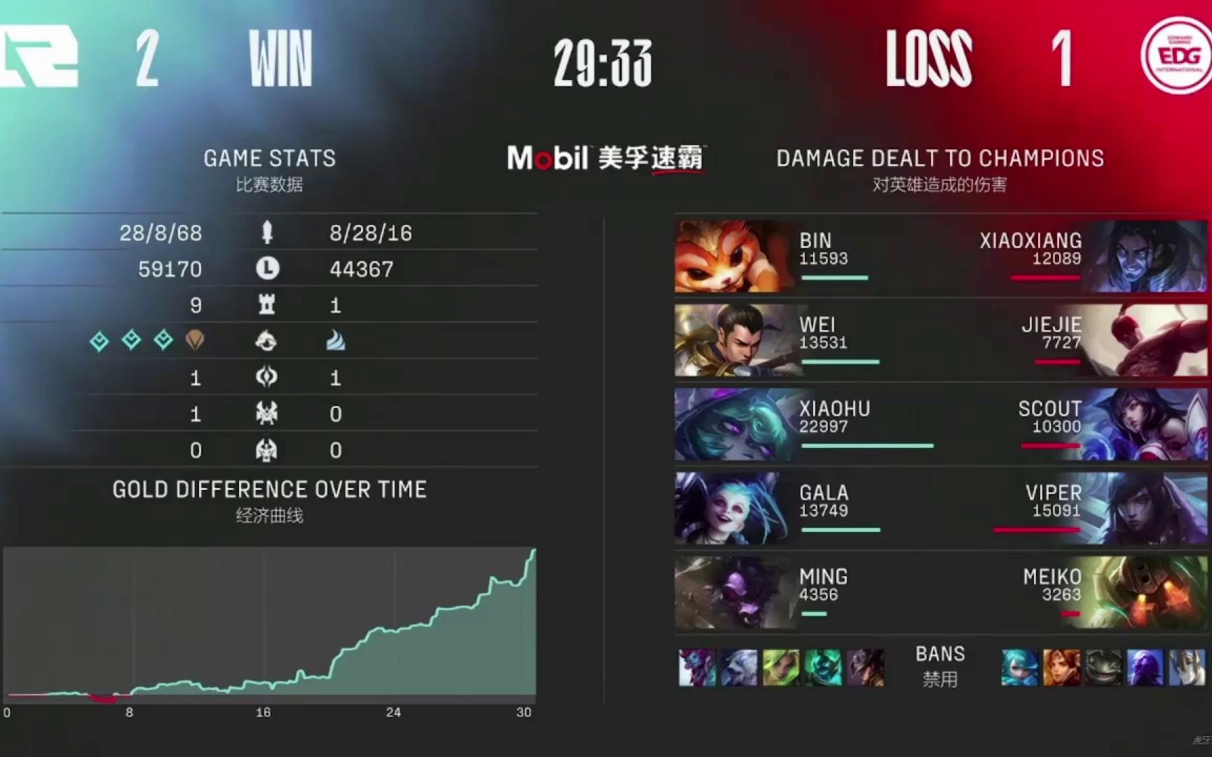 RNG2:1EDG精彩时刻(highlight)LPL春季赛3.5RNG VS EDG_哔哩哔哩bilibili_英雄联盟_精彩集锦