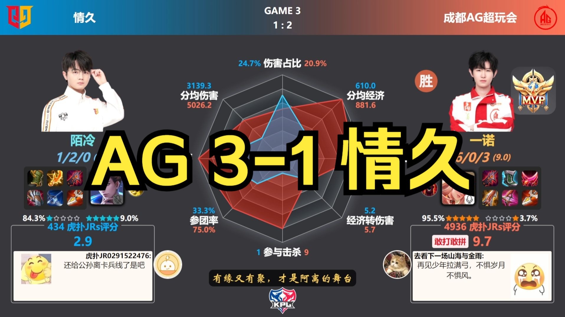 成都AG超玩会 3-1 情久 赛后数据雷达图+虎扑热评 | KPL春季赛-捕快云缨-捕快云缨-哔哩哔哩视频