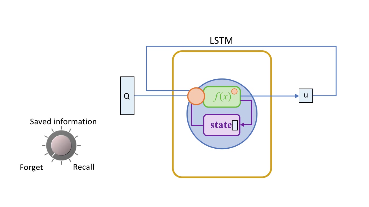 Deep Learning: Long Short-Term Memory Networks (LSTMs)_哔哩哔哩_bilibili