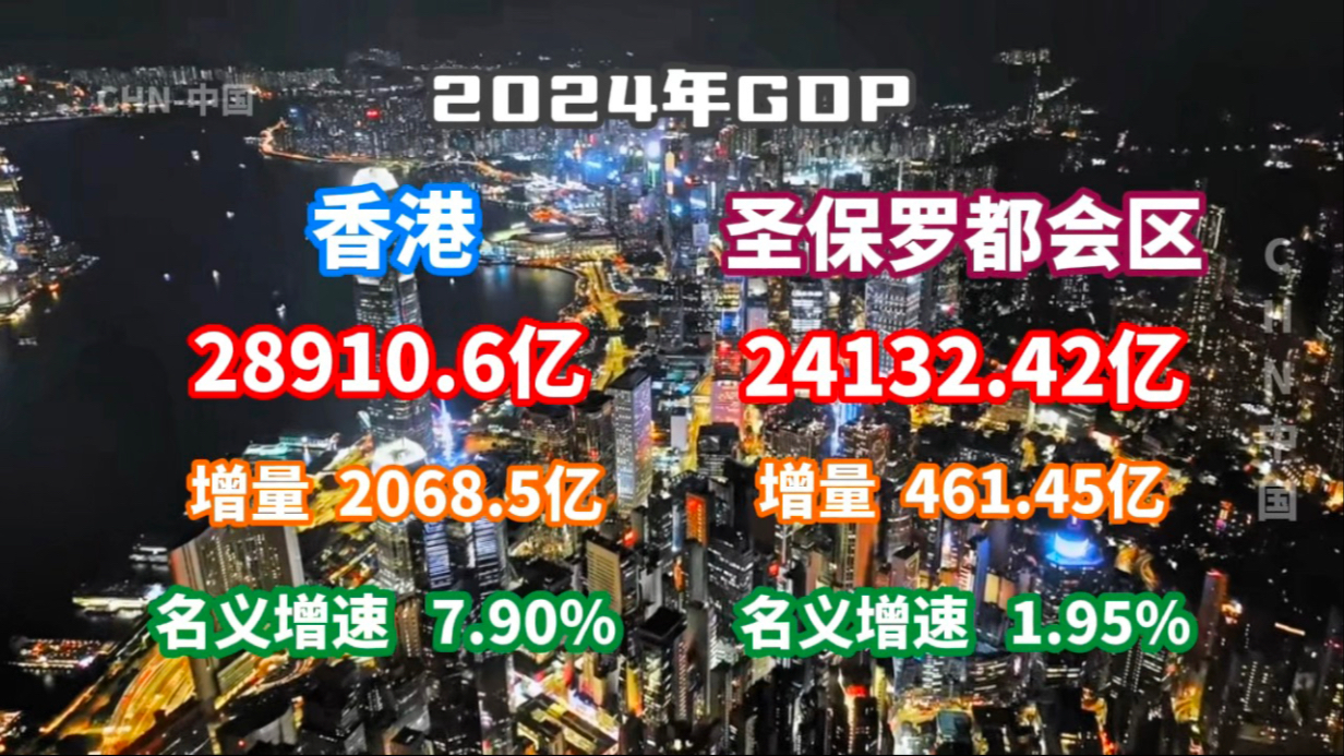【GDP速报】2024年圣保罗都会区、香港GDP数据对比：香港领先？-CHN-中国-CHN-中国-哔哩哔哩视频