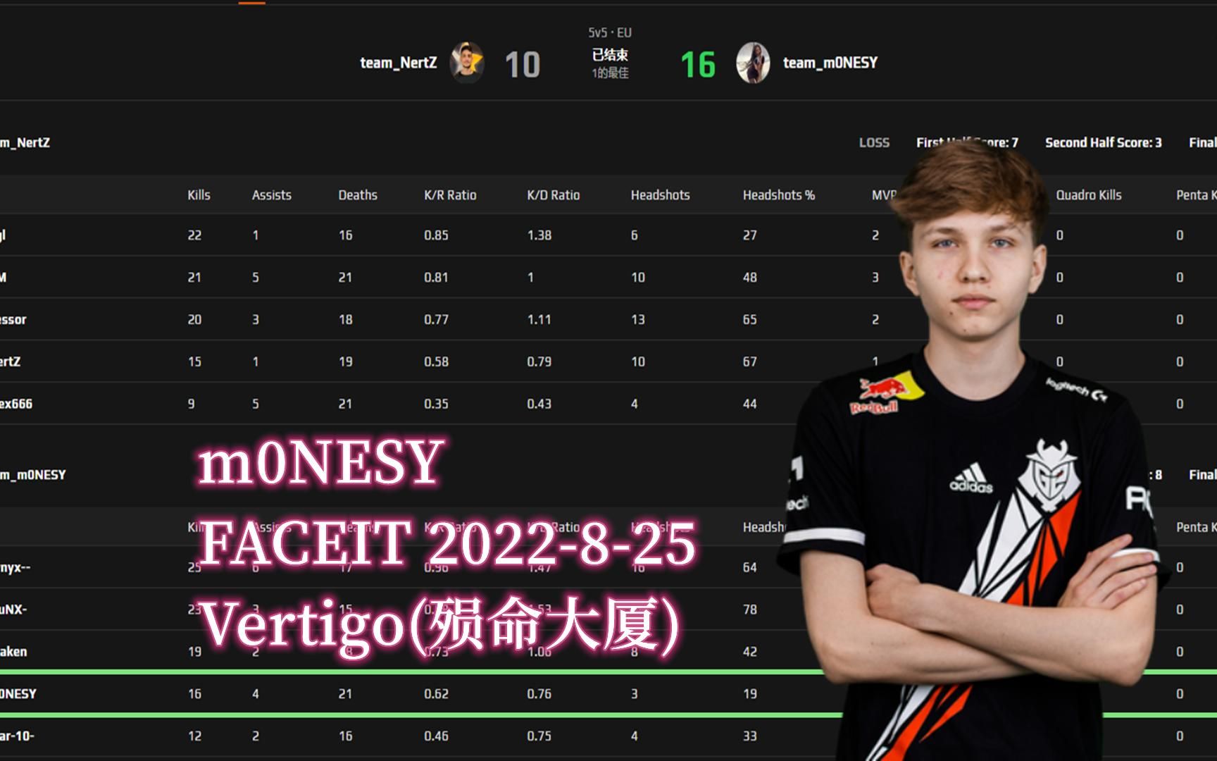 m0NESY 2022-8-25 vertigo 16-21_哔哩哔哩bilibili