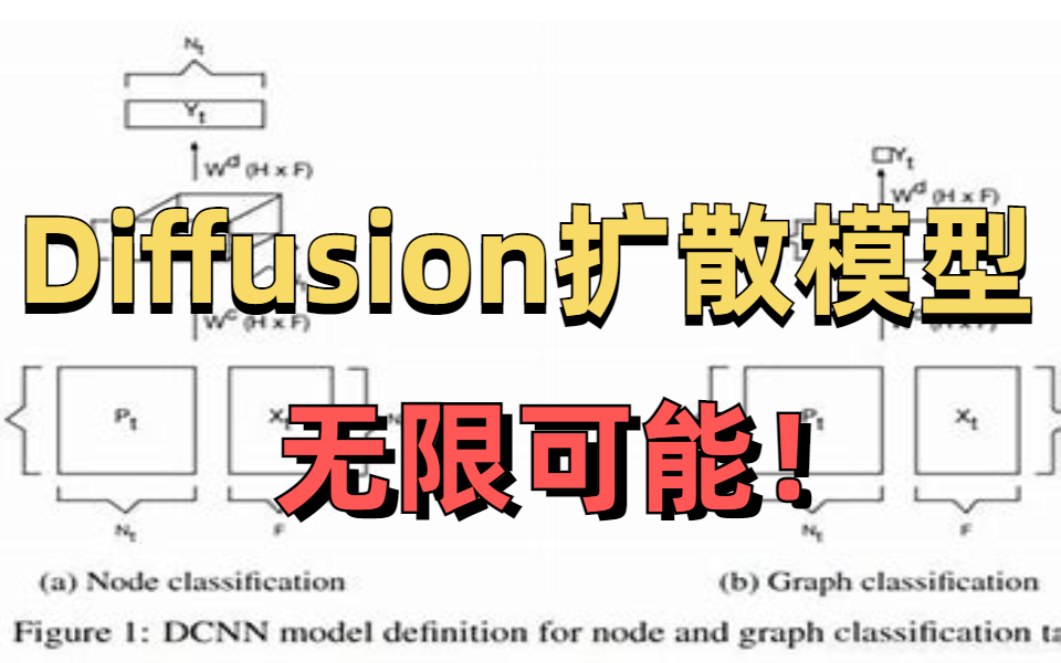 【比啃书效果好多了！】火遍全网的【Diffusion模型】由浅入深了解Diffusion，打破GAN“垄断”，感受它带给我们的无限可能！！（人工智能/深度学习/_哔哩哔哩_bilibili
