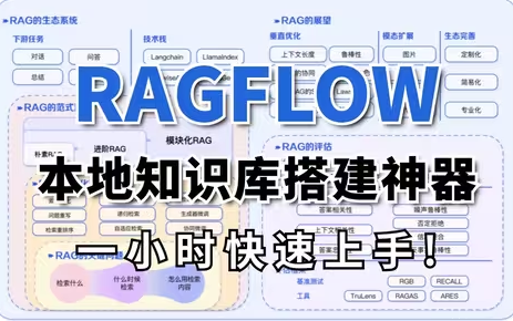 （2025最新版RAGflow）涵盖ragflow本地部署/ragflow知识库搭建/大模型RAG实战-武沛齐小号-武沛齐小号-哔哩哔哩视频