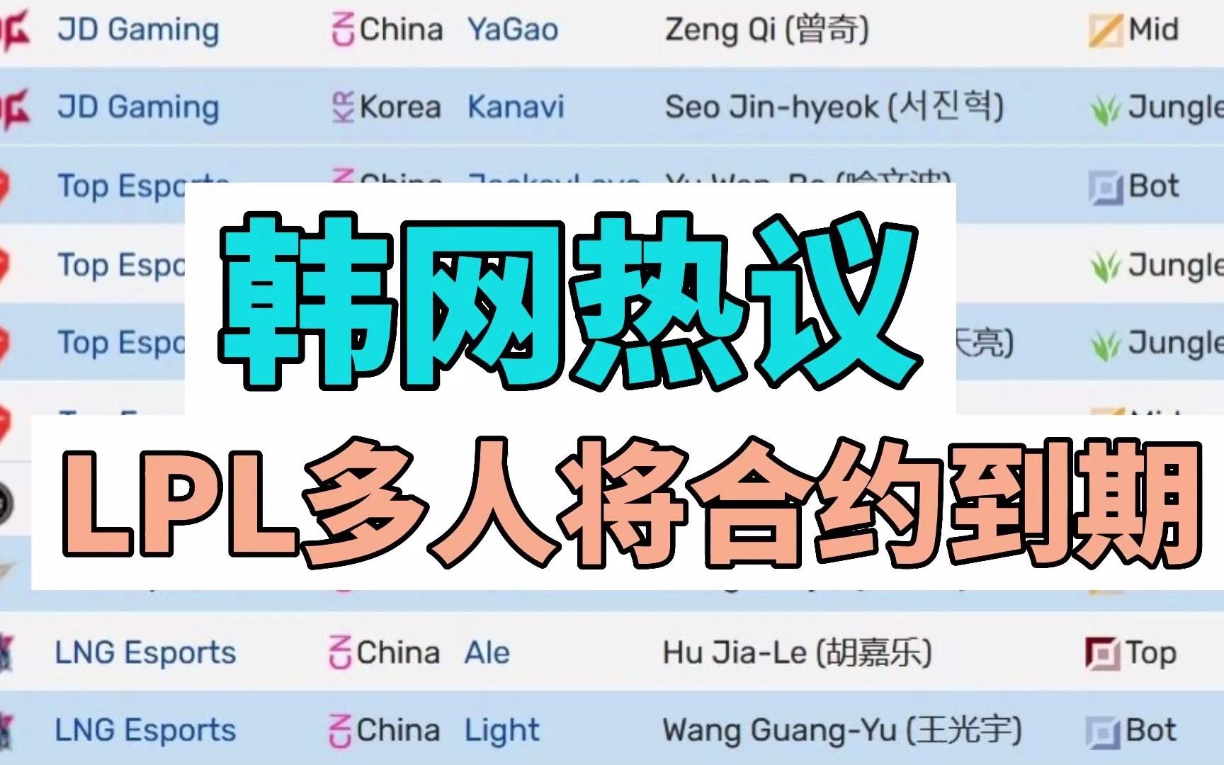 韩网热议LPL多人合约到期：如果viper和kanavi回来，LCK会拿S赛冠军_哔哩哔哩bilibili_英雄联盟_赛事
