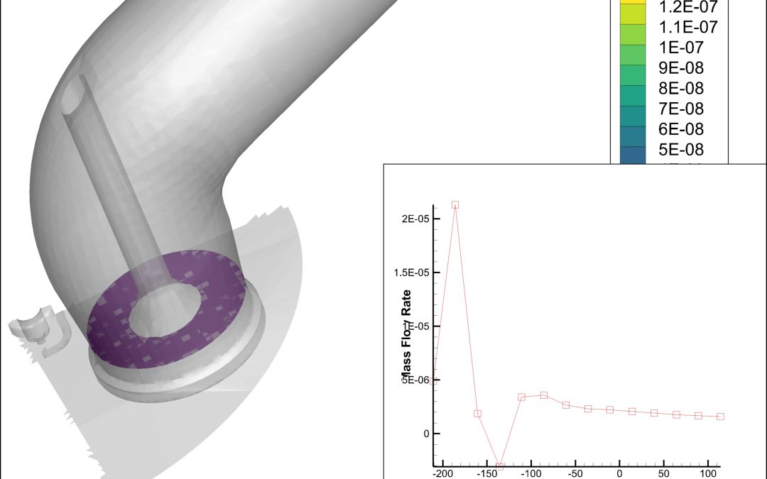 【Tecplot技巧】使用CONVERGE数据集计算内燃机排气口质量流量_哔哩哔哩_bilibili