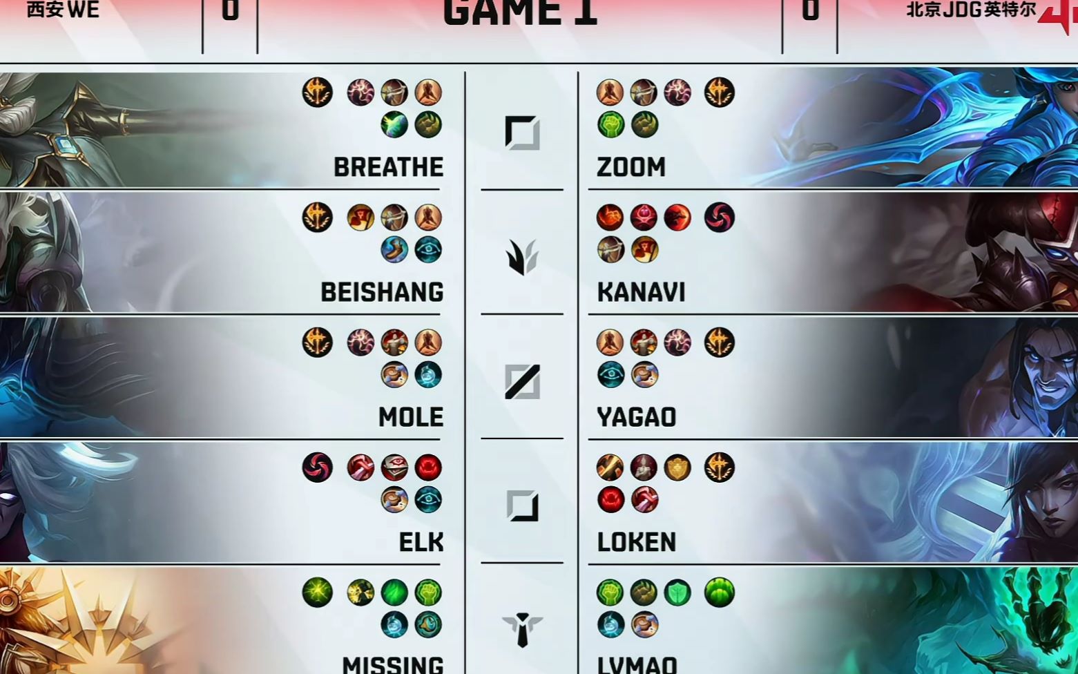 WE vs JDG LPL小丑上了赛场 但是大龙坑里面分身站着不动是怎么回事_电子竞技热门视频