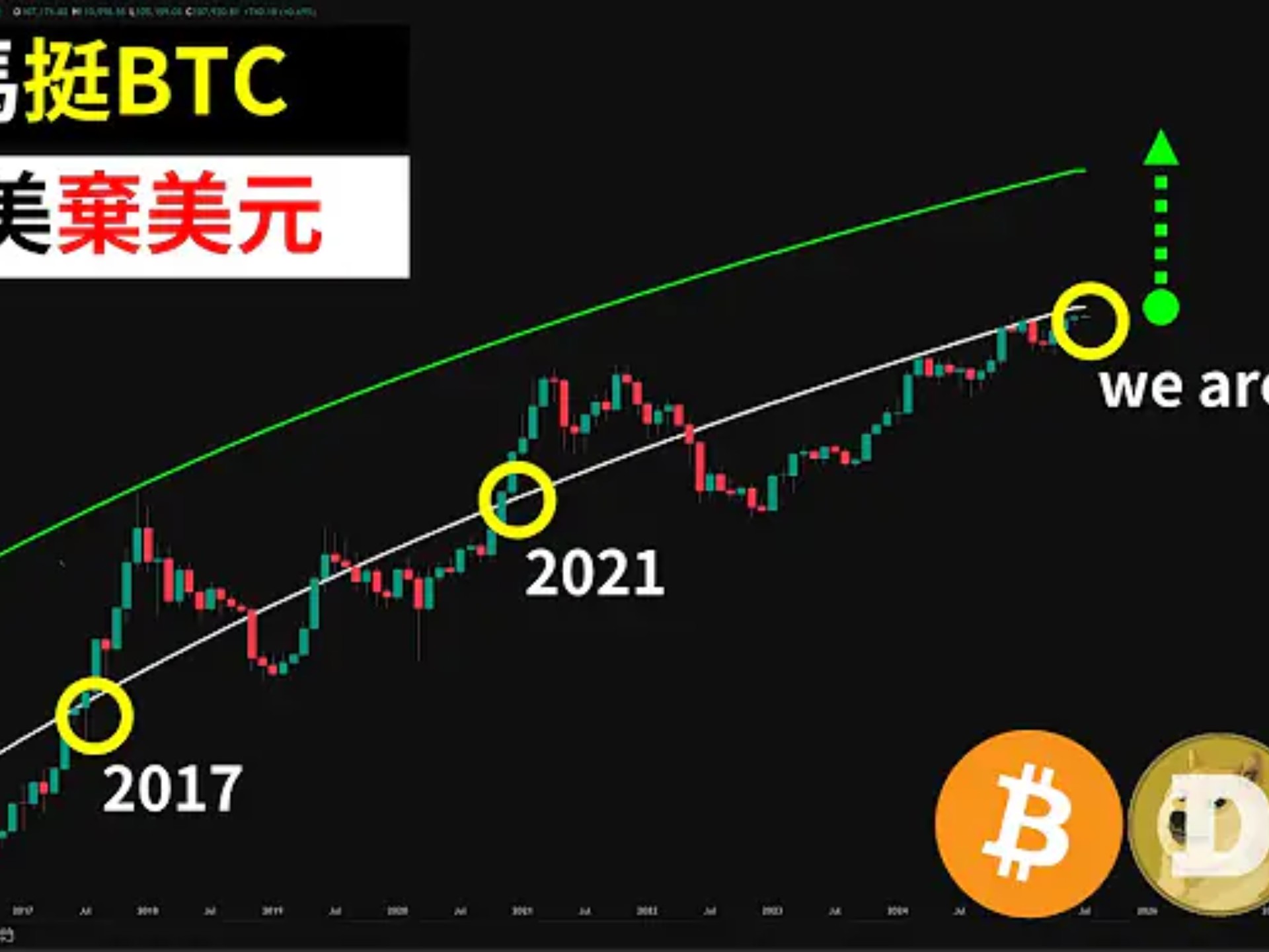 书哥：2025.07.08 馬斯克力挺比特幣！美國黨拋棄美元？ BTC主宰未來！-BTC信息聚合-BTC信息聚合-哔哩哔哩视频