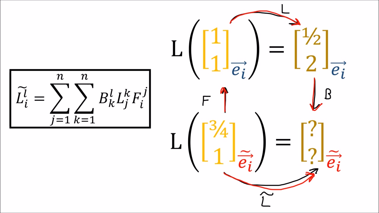 Tensors for Beginners 8_ Linear Map Transformation Rules