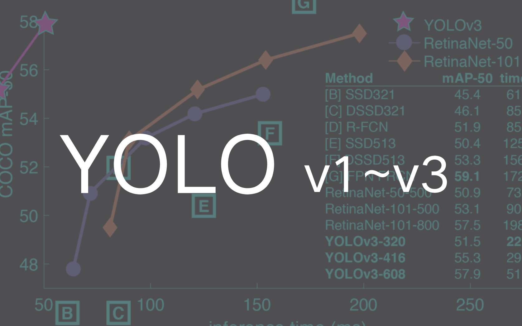 yolov1,yolov2,yolov3 训练，解读，复现_哔哩哔哩_bilibili