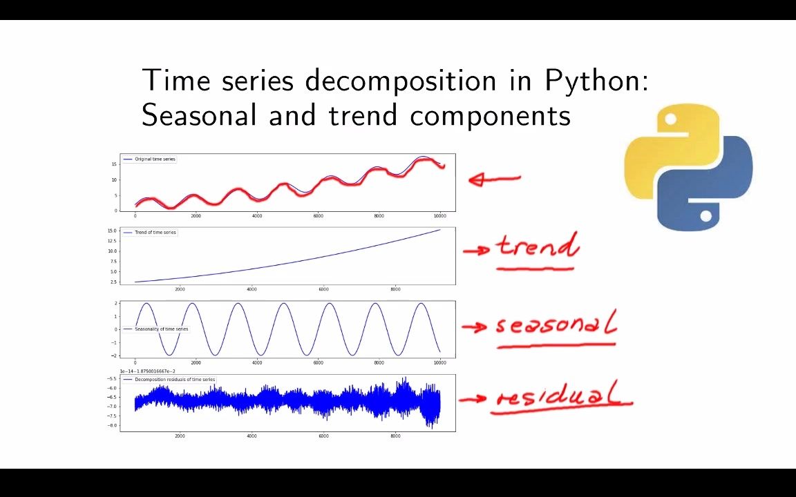 Time Series Decomposition in Python_ Seasonal and Trend Component Decomposition_哔哩哔哩_bilibili