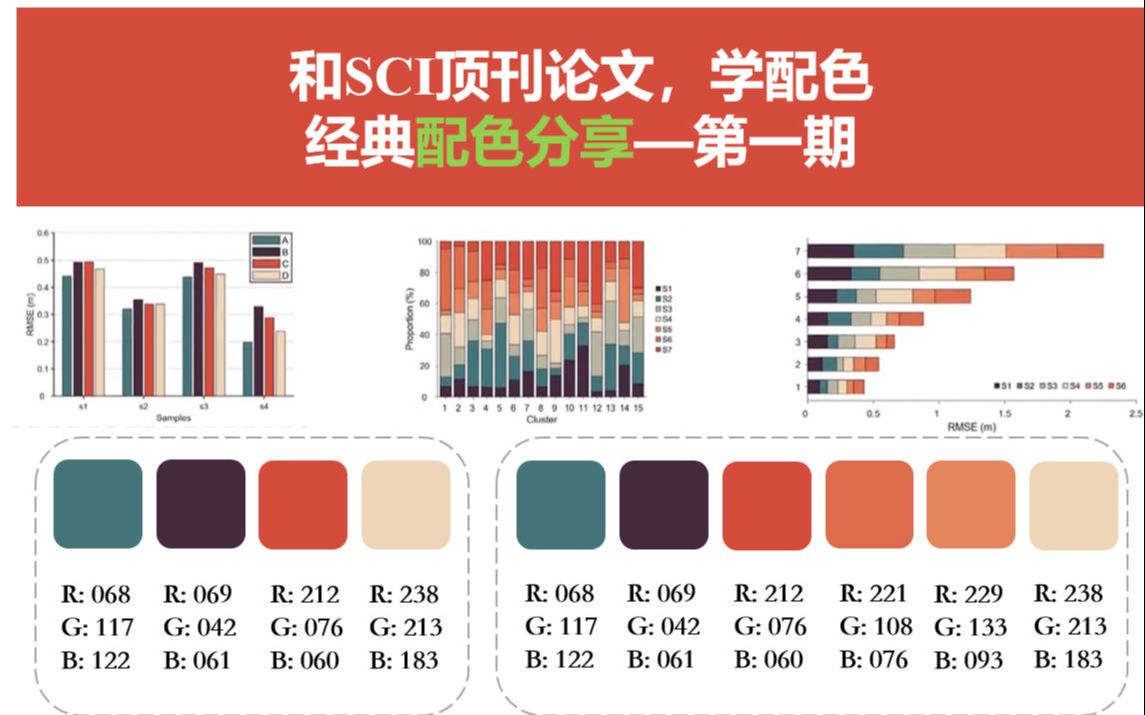 Sci论文插图配色分享—第2期 