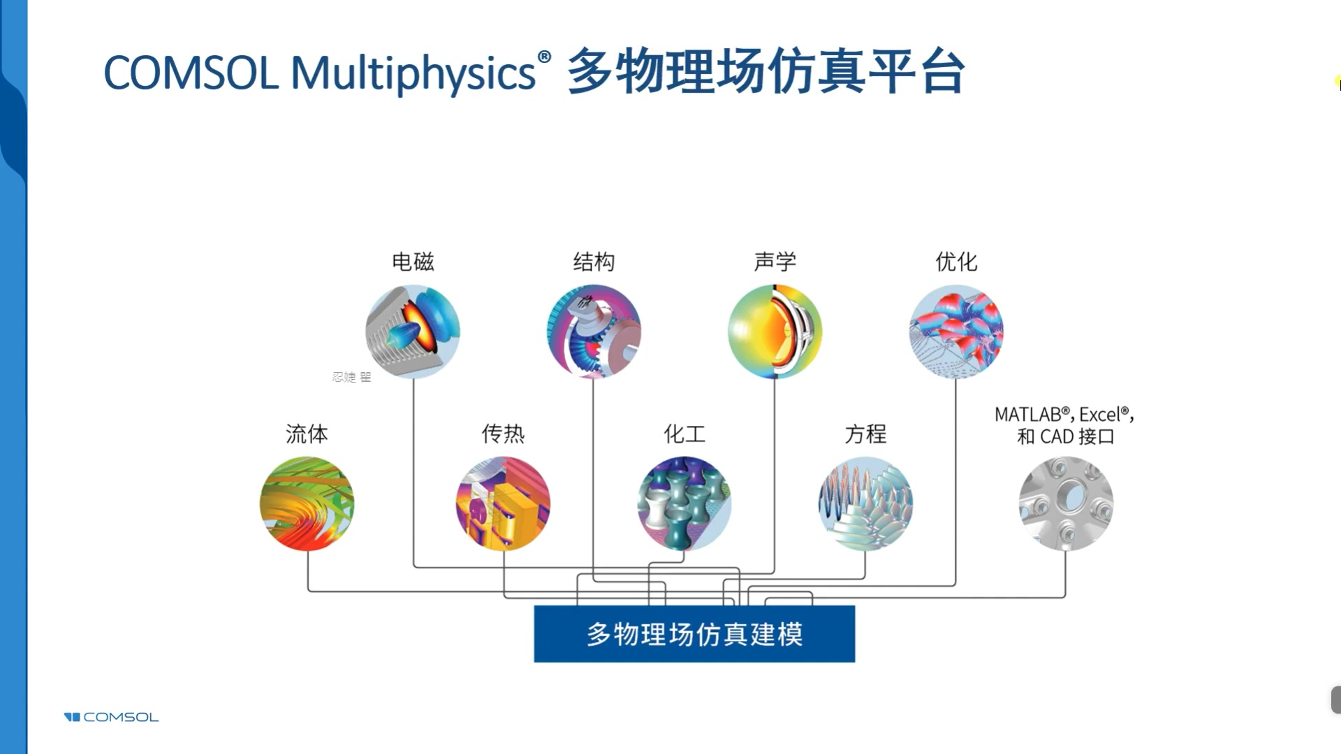 如何在COMSOL中使用自定义函数_哔哩哔哩_bilibili