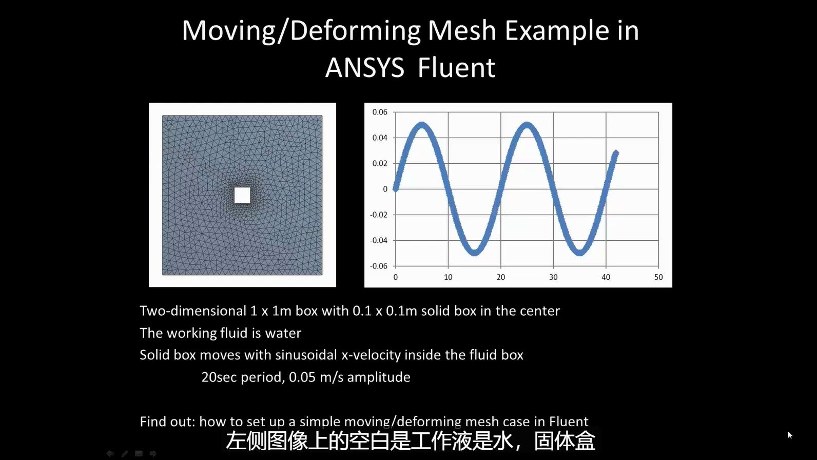 【ANSYS Fluent】DEFINE_CG_MOTION宏实例_哔哩哔哩_bilibili